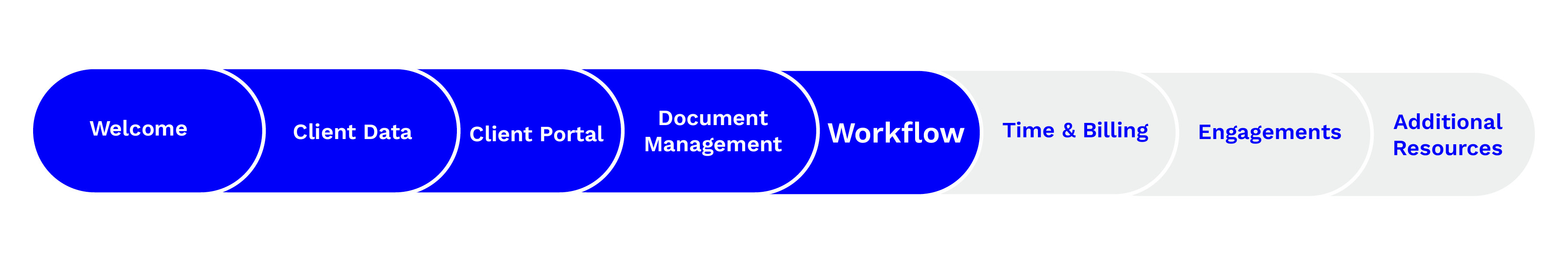 5. Workflow – Canopy